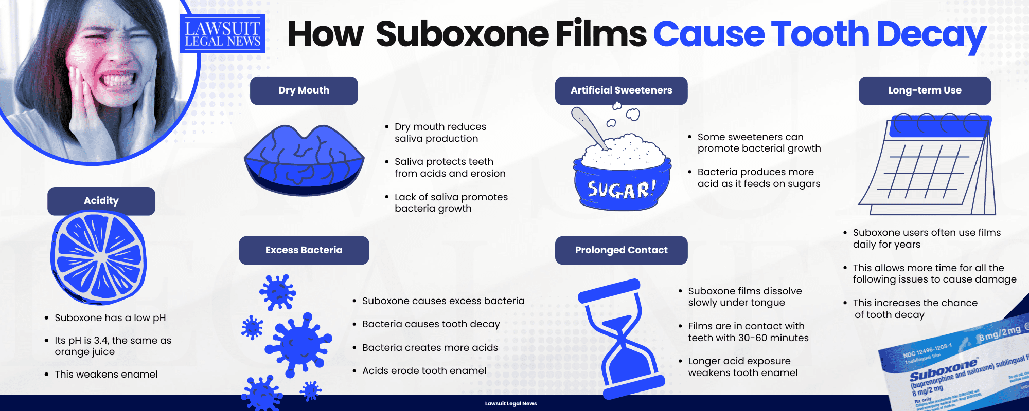 Suboxone Tooth Decay Lawsuit: May 2026 Updates